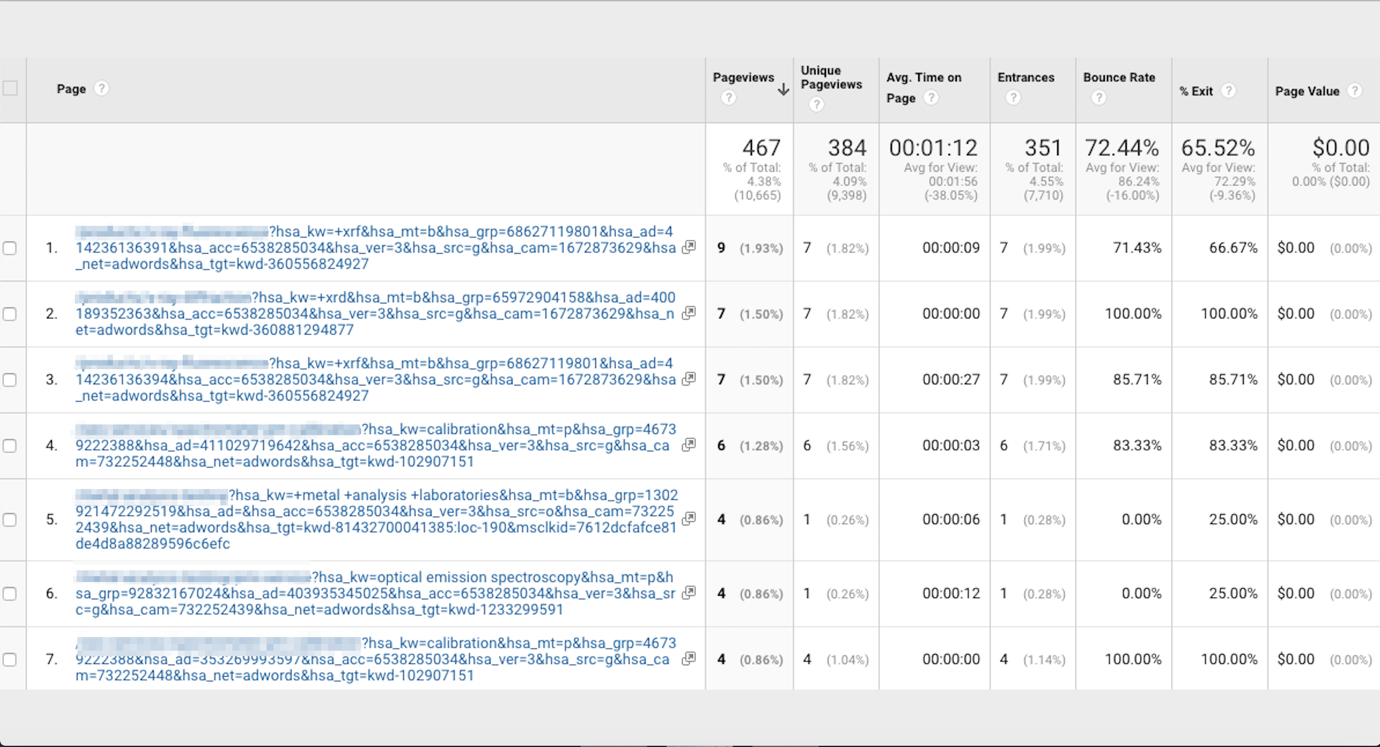 How to Exclude HubSpot URL Query Parameters in Google Analytics
