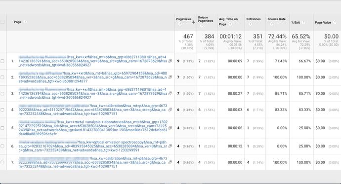 How to Exclude HubSpot URL Query Parameters in Google Analytics How to Exclude HubSpot URL Query Parameters in Google Analytics